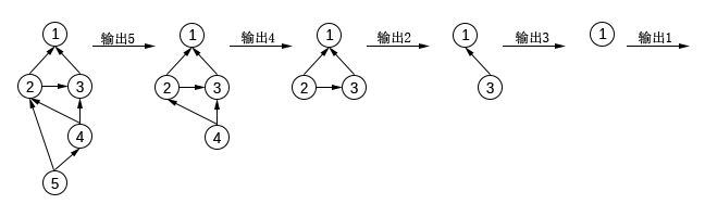 Python Super继承顺序 Mro顺序c3算法解析 灰帽子 9978
